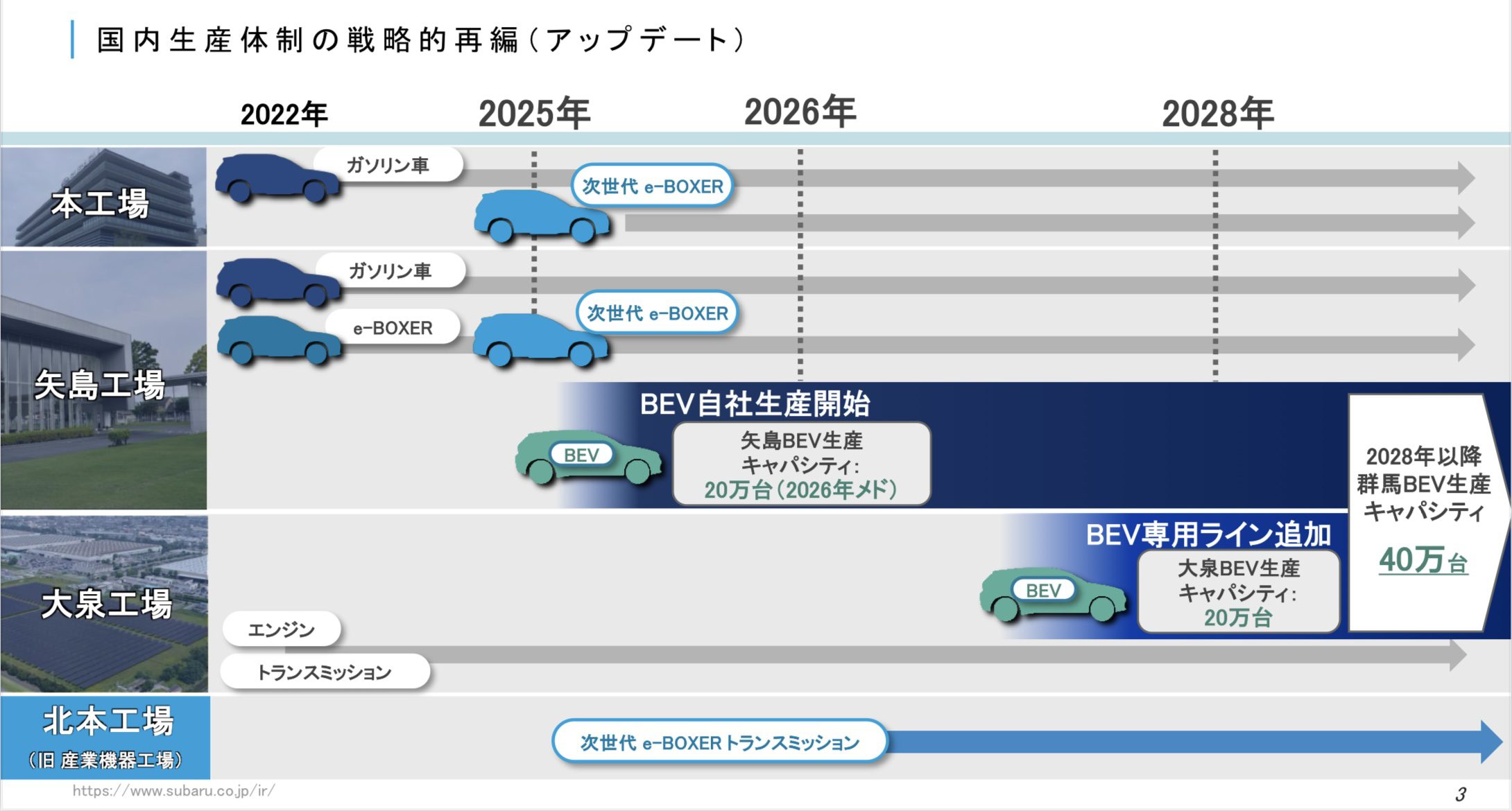 SUBARUは今後どうなってゆく？ 〜紐解くスバルの電動化戦略〜 – スバル中四国株式会社 広島エリア