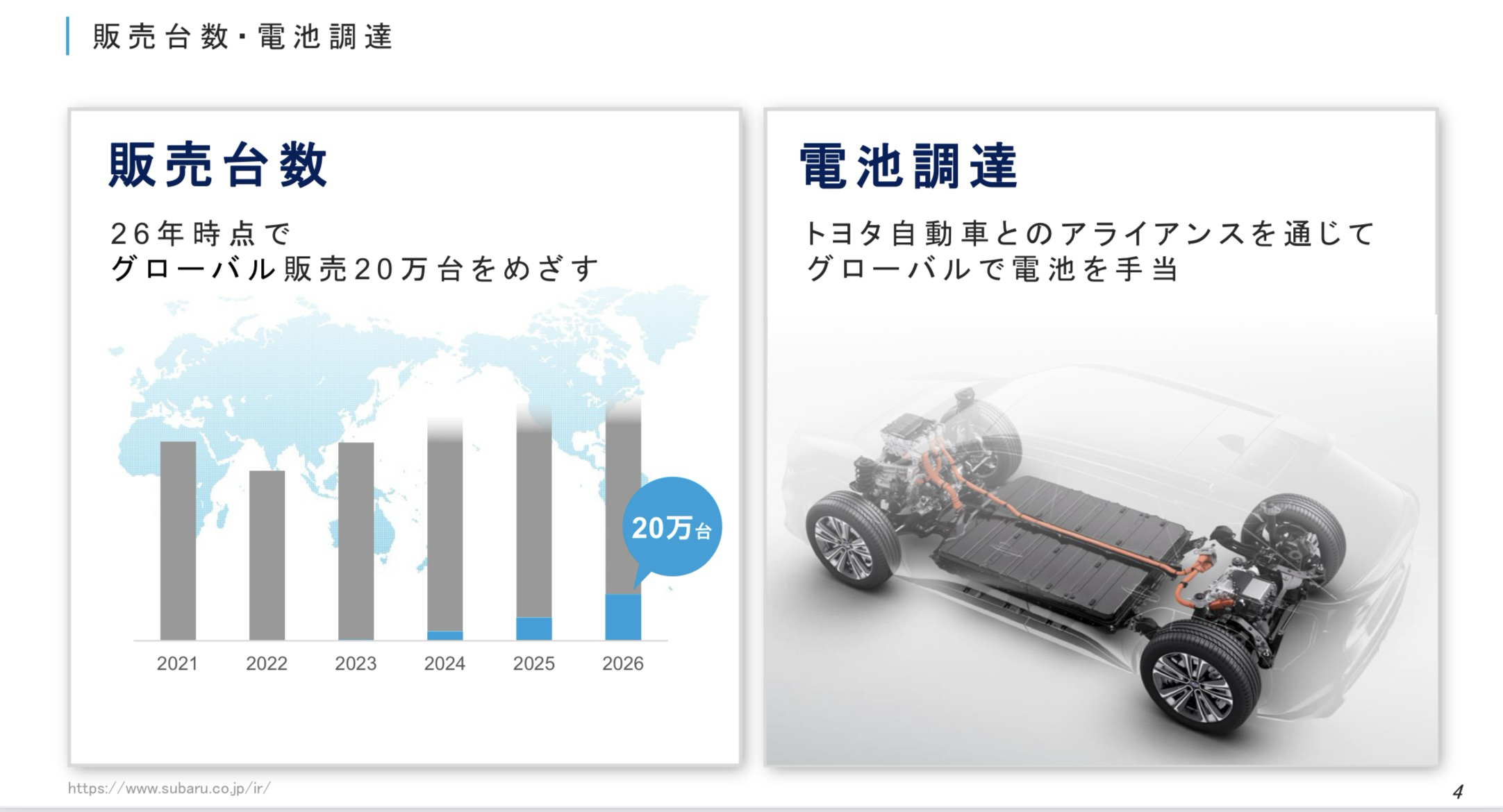 SUBARUは今後どうなってゆく？ 〜紐解くスバルの電動化戦略〜 – スバル中四国株式会社 広島エリア